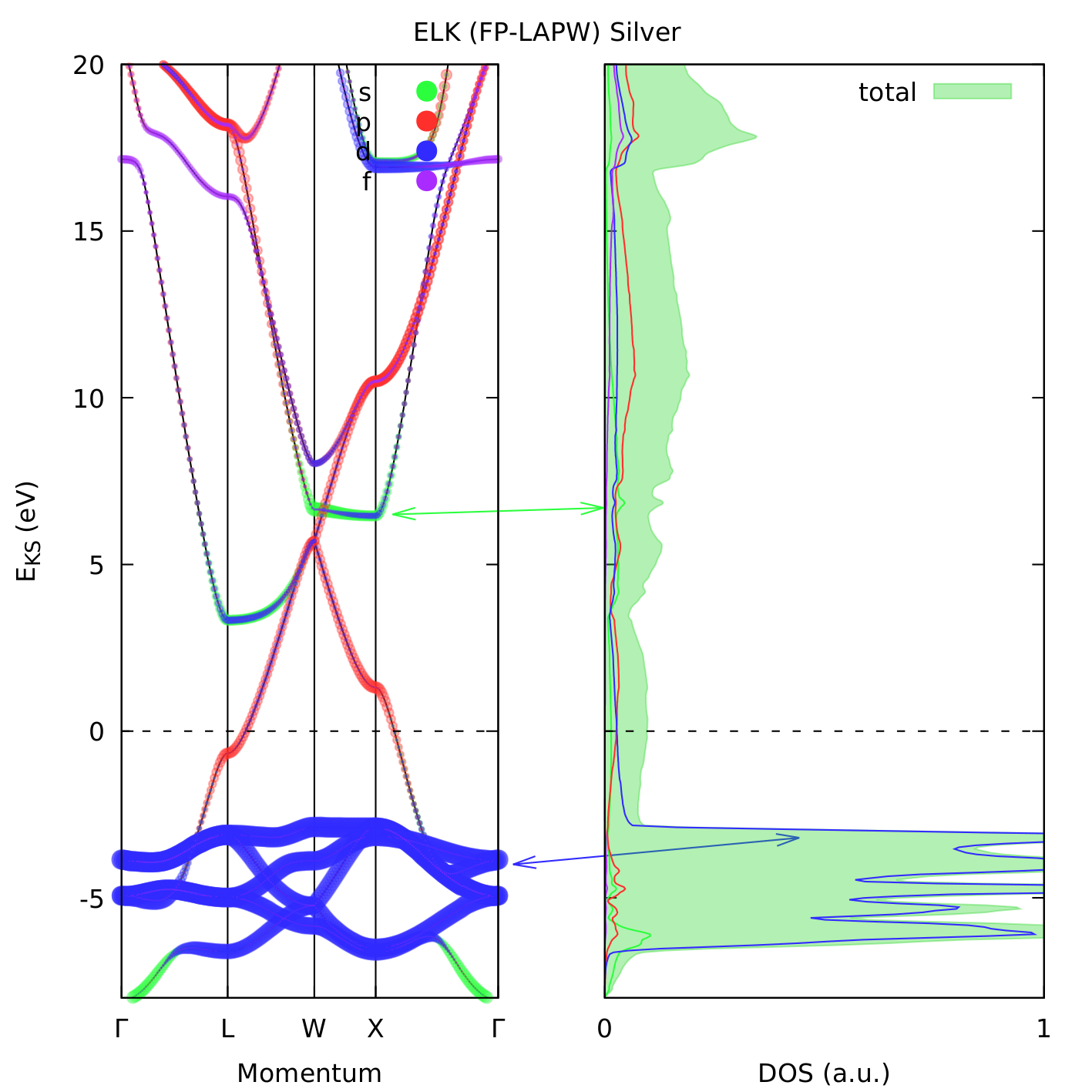 From “Fatbands” to Wannier Functions of Silver – Christoph Wolf