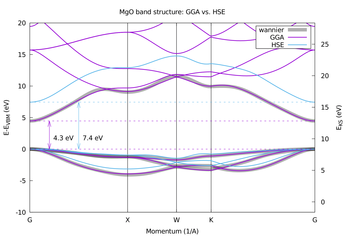 Band structure calculations in QE using hybrid functionals – Christoph Wolf