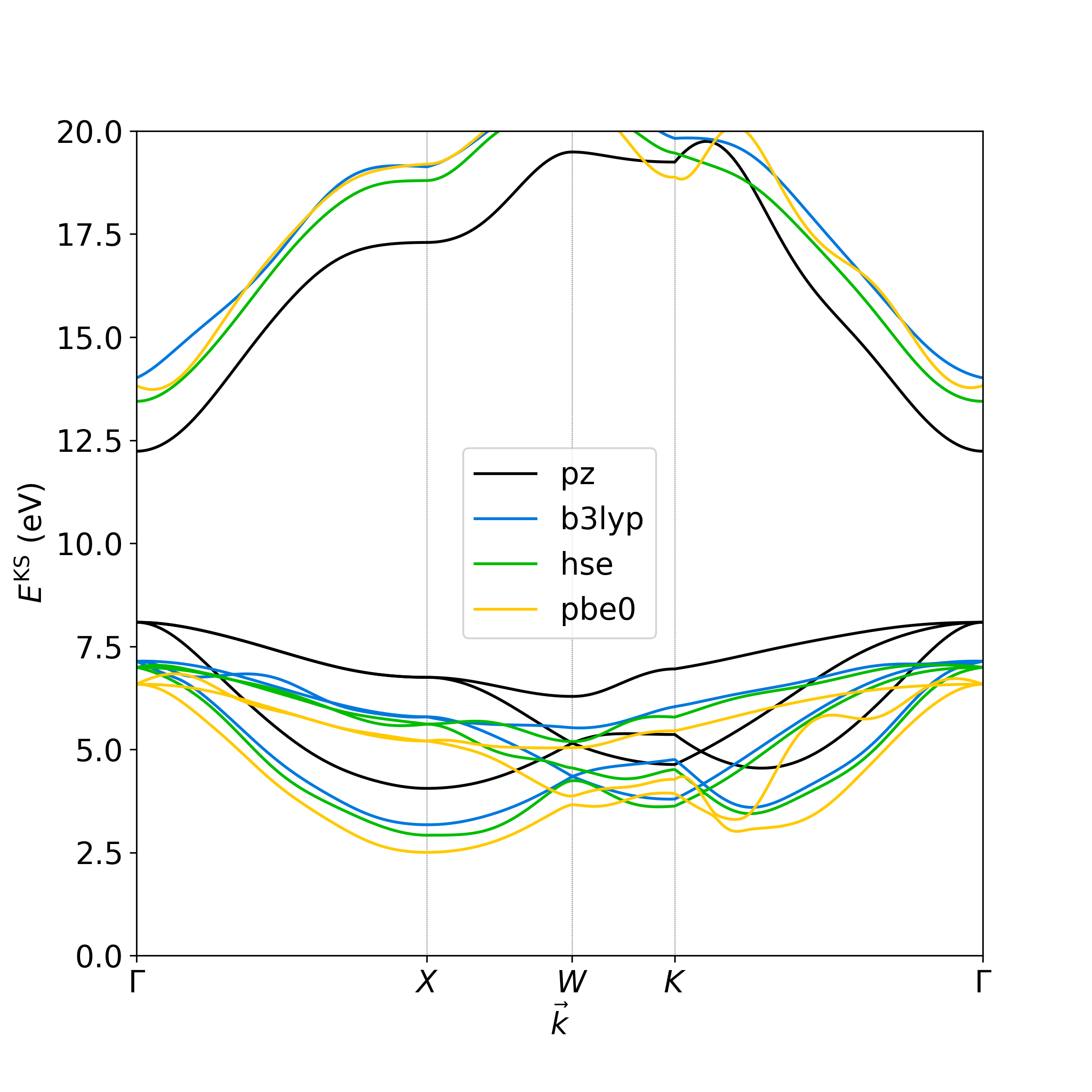 Hybrid band structure calculations (QE 7.0 update) – Christoph Wolf